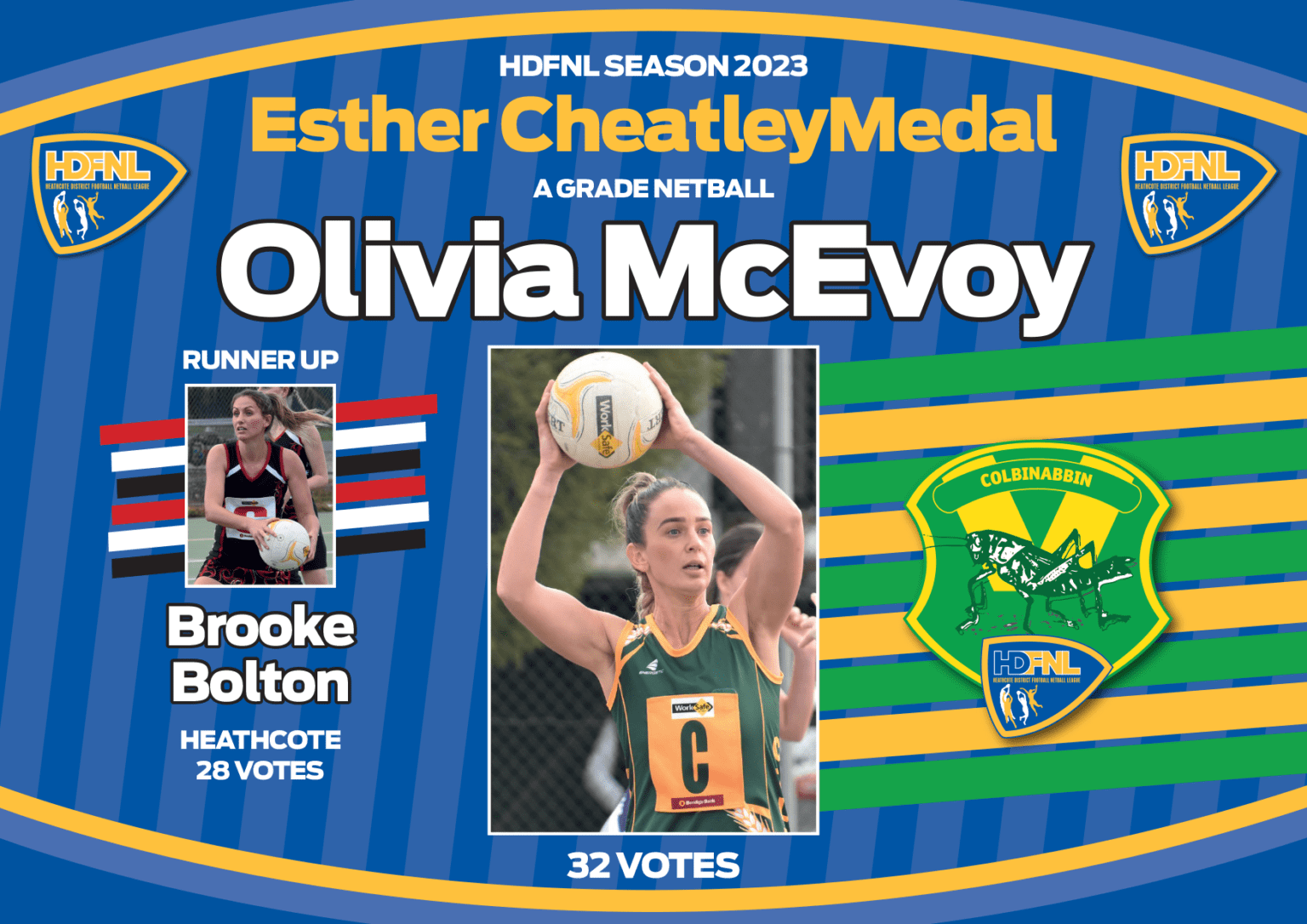 AFL Central Victoria