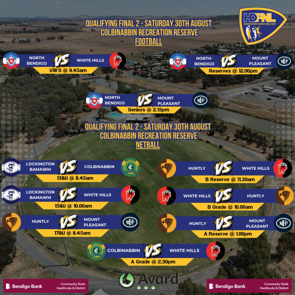 AFL Central Victoria